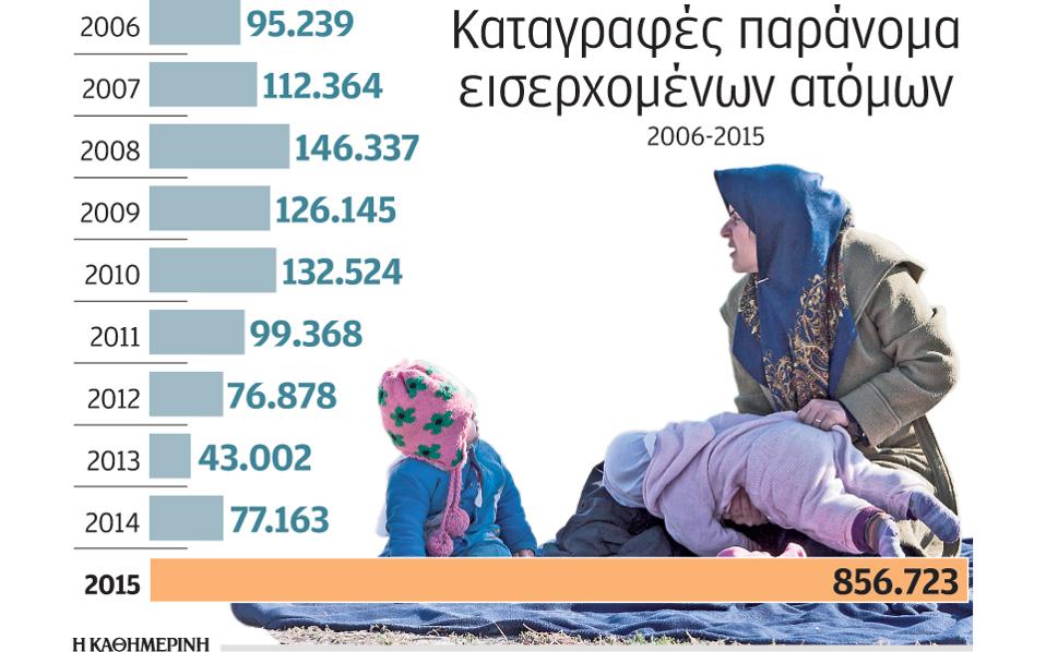 Η προϊούσα ισλαμοποίηση της Ελλάδας. Μπράβο μας. Ξαναγυρίσαμε χωρίς να ...